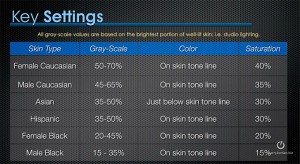 Skin tone cheat sheet
